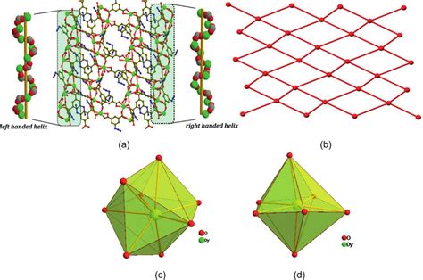 Crystal Structure And Coordination Geometry Of Dy 4 5n 3 Ipa 6