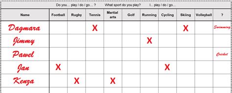 Class Survey Sports Efl Summer School