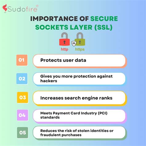 sudofire on linkedin ssl safety cybersecurity encryption authentication dataprotection…
