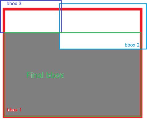 Extents Getting Non Overlapping Bbox In Openlayers Geographic