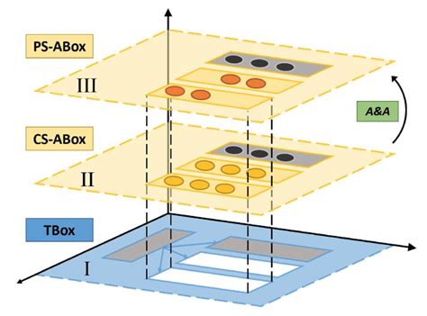 Knowledge Grounded Dialogue Flow Management For Social Robots And