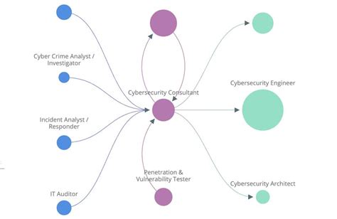 Kevin Apolinario On Linkedin Cybersecurity Career Pathway 38 Comments
