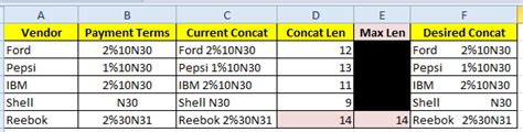 Concatenation How To Concatenate In Excel Formula With String Of Relative Number Of Characters