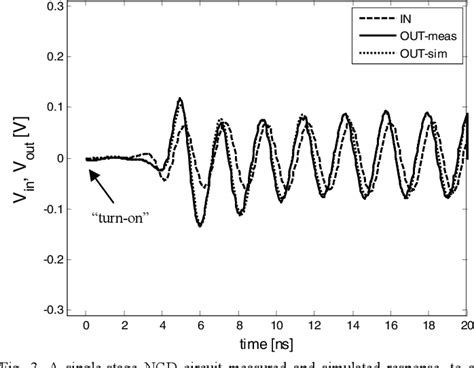 Figure 1 From Transient Imposed Limitations Of Negative Group Delay Circuits Semantic Scholar