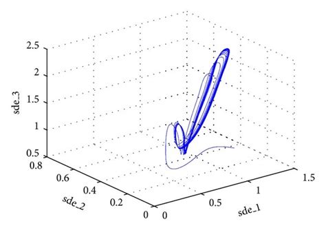 Stochastic System With A White Noise Uii 0 001 I 1 2 3 Download Scientific Diagram