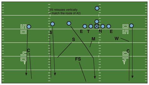 Cover2 Vs Trips Nfl 101 Introducing The Basics Of Cover 2 Mzphu