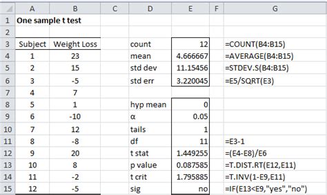 Detail Hypothesis Testing Excel Template Koleksi Nomer