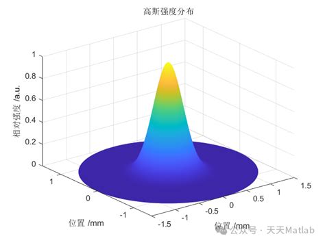 【光学】基于matlab模拟绘制出三维的高斯光斑分布 远场光斑图像模拟 csdn博客