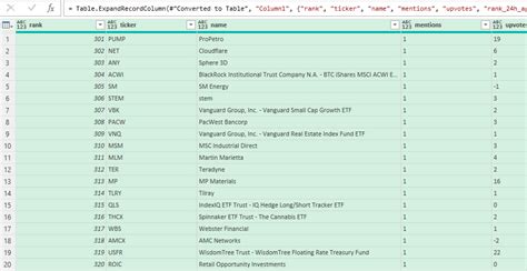 Get Trending Stocks Into Excel Using Power Query