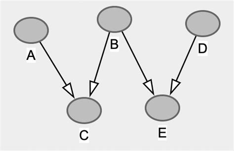 Machine Learning Why A Path In A Causal Graph Can Have Edges Not All With The Same Direction
