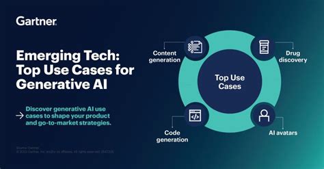 Gartner On Linkedin Emerging Tech Top Use Cases For Generative Ai Gartner