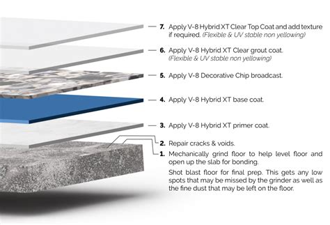Our V 8 Hybrid Xt Xtra Tough Vinyl Chip System Make Us Your 1st