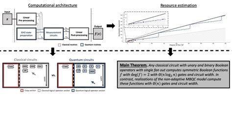 Quantum The Open Journal For Quantum Science