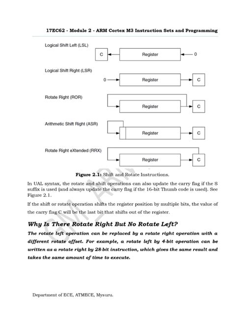 Module 2 Instructons Set Of Arm Cortex M3 Microcontrollers Pdf Computing Technology