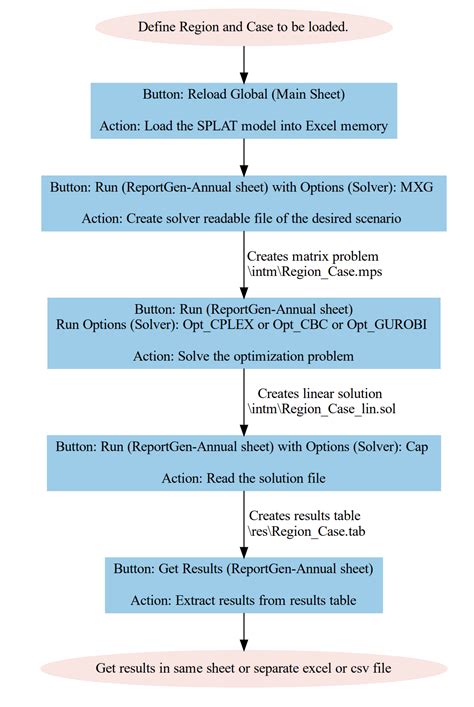 8 Message — Splat Interface 01 Documentation