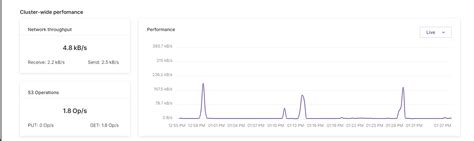Ootbi Meets The Veeam Community Hub Veeam Community Resource Hub