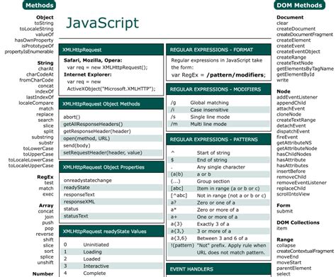 tecnología informática códigos de programación javascript