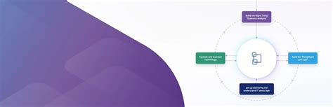 Top 10 Mistakes In Salesforce Org Management And How To Avoid Them