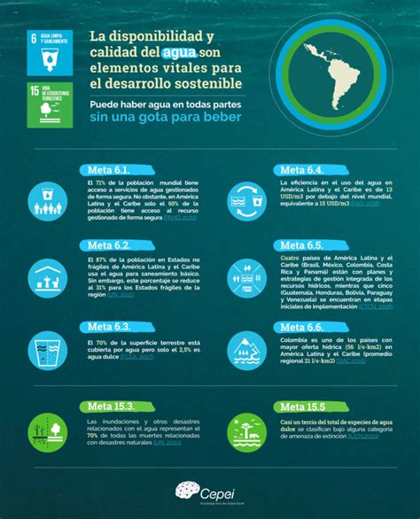 Calidad Del Agua Conociendo Los Diferentes Tipos Y Su Importancia Para