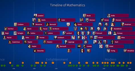 Philipp Legner On Linkedin Learn More About Mathigon In Our Guest Post