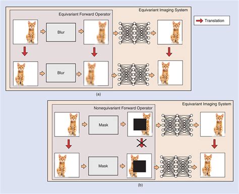 ieee signal processing january 2023generative models for inverse
