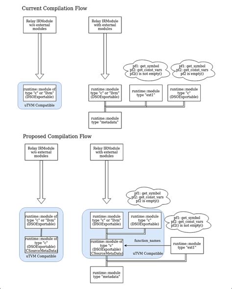 Csourcemetadata Module A Csourcemodule To Hold Function Registry For