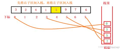用栈和队列来实现快速排序(非递归)分别使用队列和栈实现快速排序的非递归算法。 Csdn博客 用栈和队列来实现快速排序(非递归)分别使用队列和栈实现快速排序的非递归算法。 Csdn博客