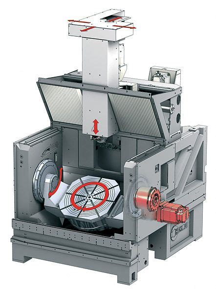 Cnc Machine Design Cnc Milling Machine Desktop Cnc