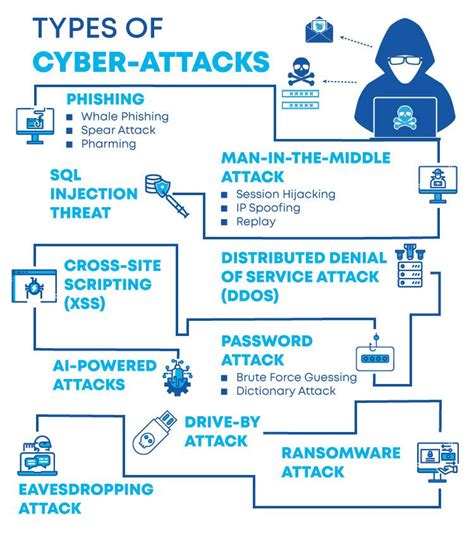 The Basics Of Cyber Security Artofit