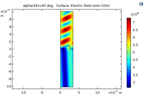 125 Nm Six Layers Si Sio2 Absorption Profile Download Scientific