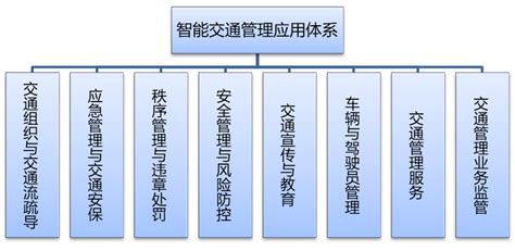 智能交通管理系统顶层设计方案（附下载） Csdn博客