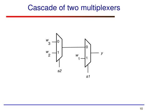 Data Flow Description Of Combinational Circuit Building Blocks Ppt