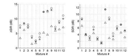 Results Obtained By Infomax And Algorithm 1 Using ٭ Mutual Download Scientific Diagram