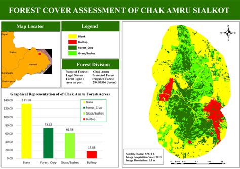 Do Digitization Gis Remote Sensing Analysis And Digital Maps By Talhairshad Fiverr