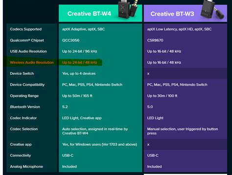 Aptx Adaptive Aptx Lossless Usb Transmitters Page 34 Headphone