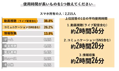 Wi Fi速度がゲストの満足度を左右する。ゲストが求めるwi Fi速度とは？ Beds24の販売サイト