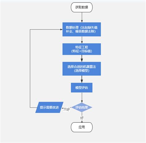 基于python Django的农业可视化系统，以奶牛牧场为例耕种养殖可视化系统研究设计 Csdn博客