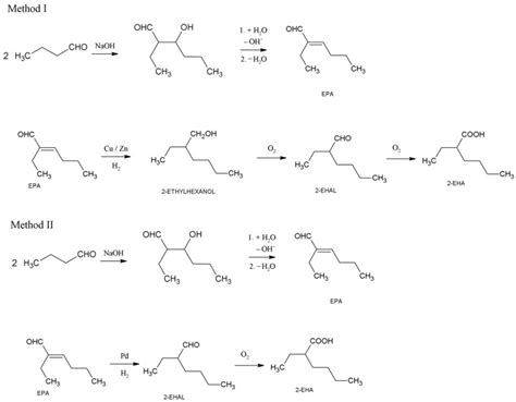 Efficient Synthesis Of 2 Ethylhexanoic Acid Via N Hydroxyphthalimide