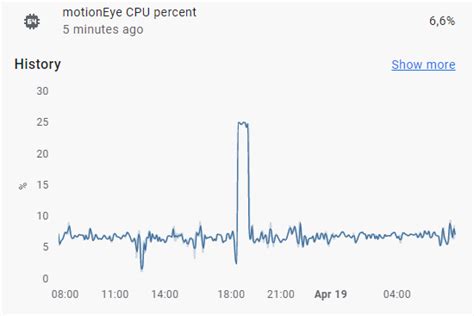 Home Assistant Os 10 Better Memory Management And New Board Support Page 2 Blog Home