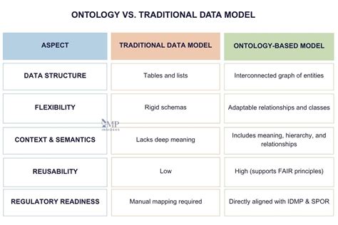 Idmp Ontology What It Is And How It Can Be Used In Your Organization
