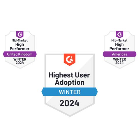 Workbooks Awarded Highest User Adoption In Crm By G2 Workbooks