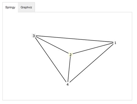 A Simple Tool For Graph Vizualization Codeforces