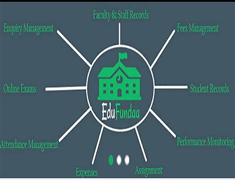 Coaching Class Erp At ₹ 45000piece In Thane Id 22564906662