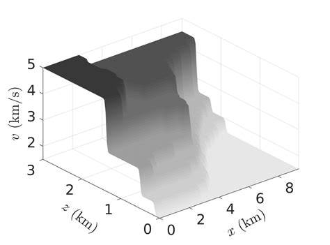 Approximation Of The Continental Slope Model M 2 Shown In Fig 10a
