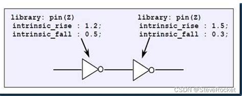 Fpga设计verilog基础之verilog中clk为什么要用posedge，而不用negedgeposedge Clk Or Negedge Clk Csdn博客