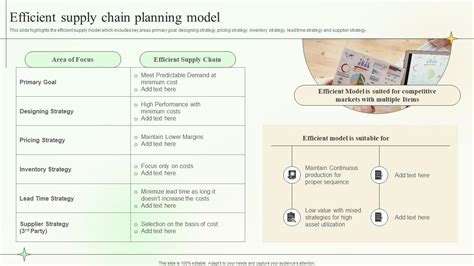 Efficient Supply Chain Planning Model Supply Chain Planning And Management Ppt Sample