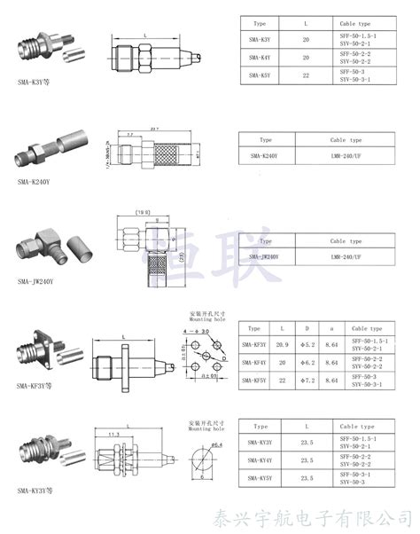 SMA系列射频同轴连接器 军用电连接器航空插头 泰兴宇航电子有限公司 官网 Powered by PageAdmin CMS