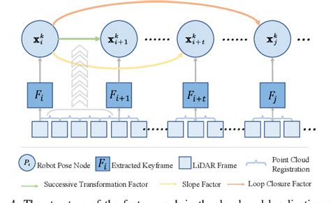 Figure 4 From Low Drift Lidar Only Odometry And Mapping For Ugvs In