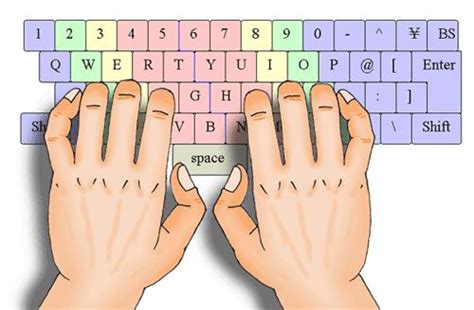 Free It Content 10 Fingers Typing Techniques