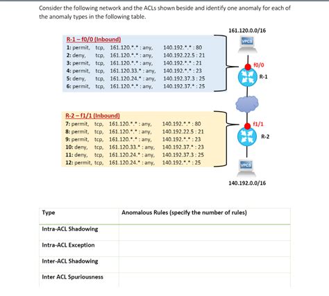 Solved Consider The Following Network And The ACLs Shown Chegg Com